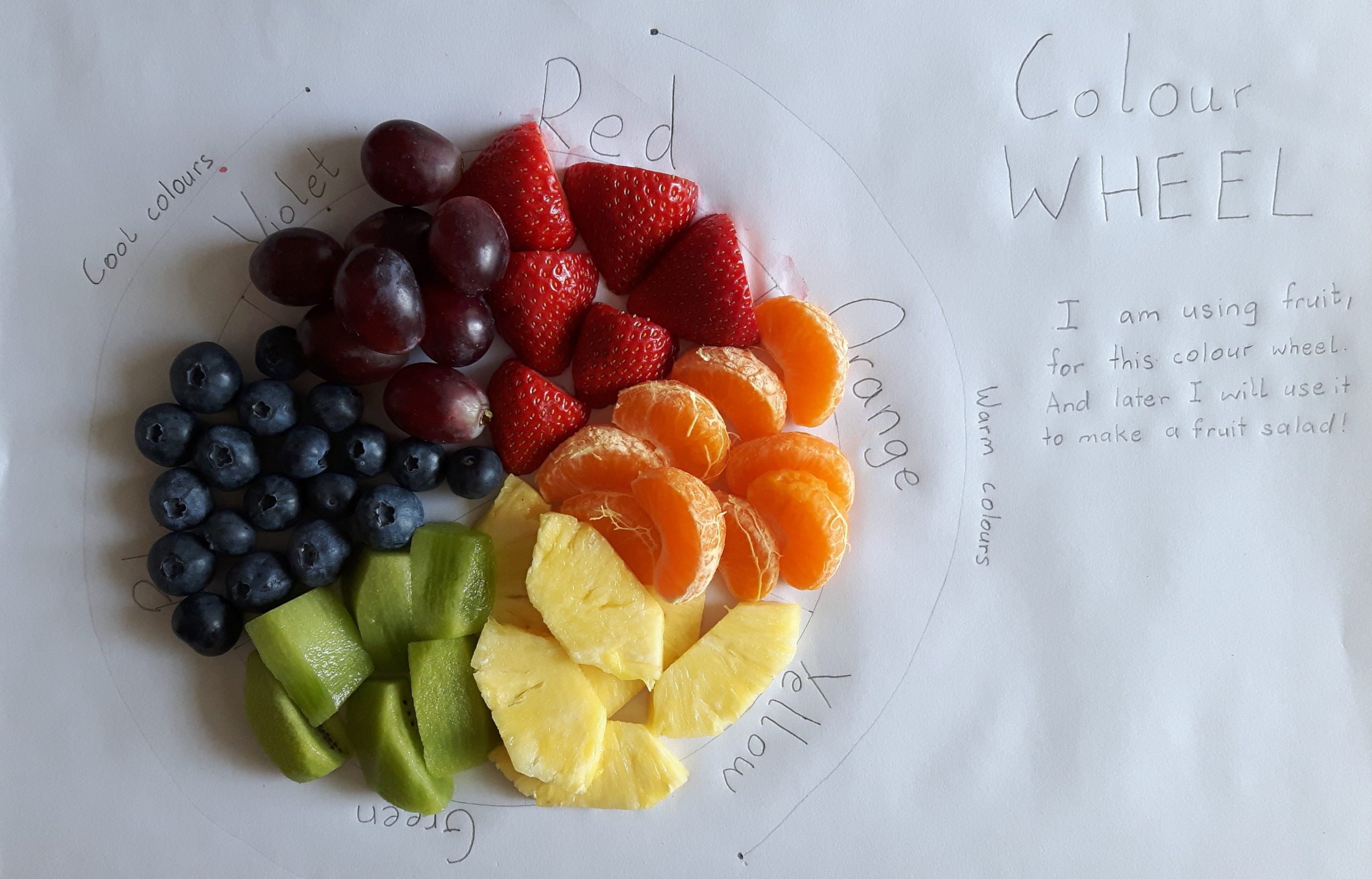 HL Ola’s Fruit Colour Wheel – St Peter's N.S.